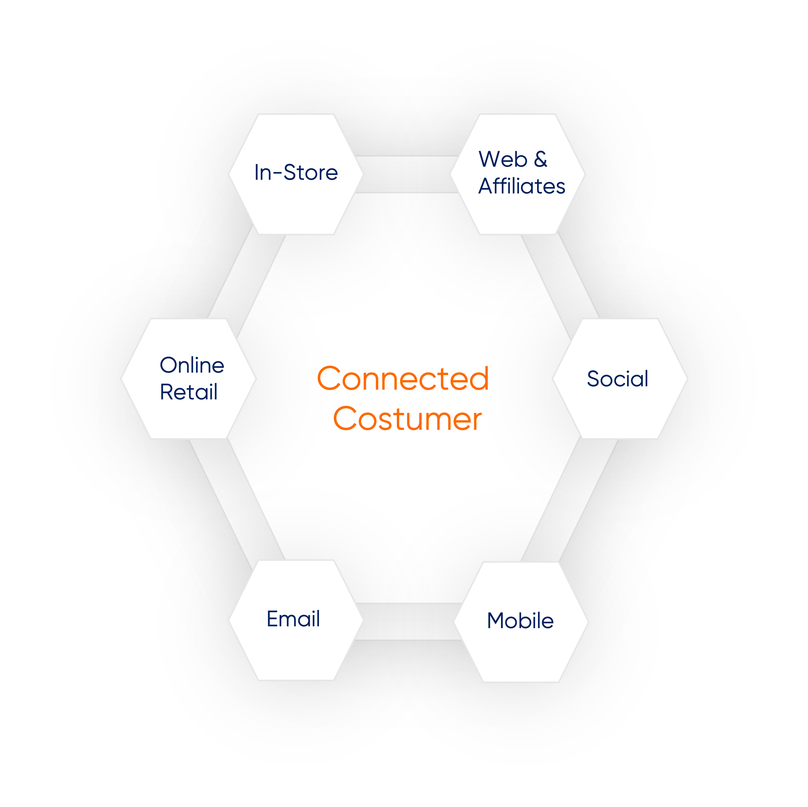 Elastic Path Mobile Self-Checkout: Digitizing in-Store… | Elastic Path
